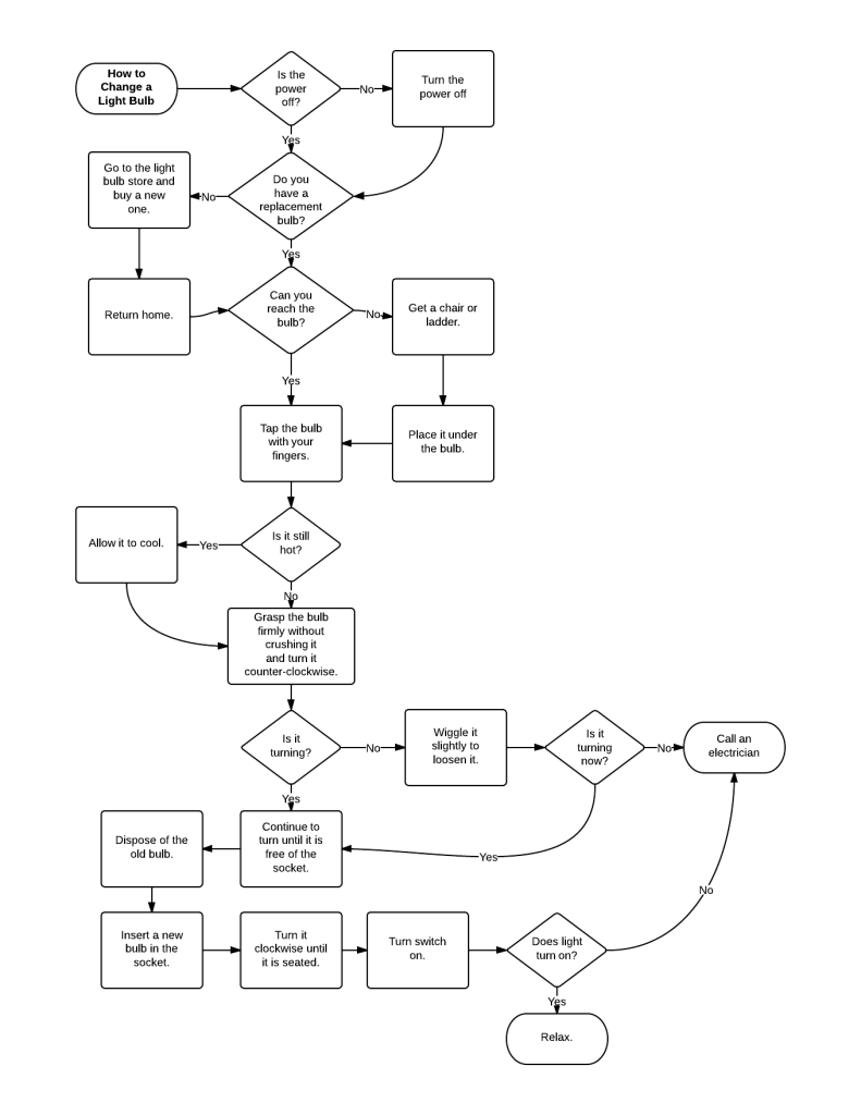 How to Change a Light Bulb: Using Moodle’s Lesson Module – Up Past Midnight